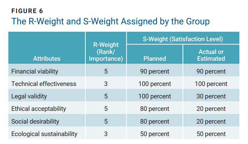 Developing or Reviewing Information Security Policies Using an Ethics ...