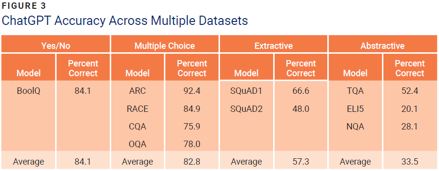 Harnessing The Power Of Large Language Models