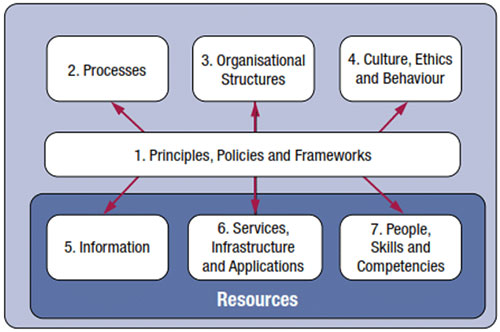 ISACA Now Blog 2019 Practical DLP Implementation