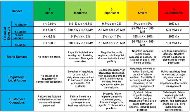 Practical Recommendations for Better Enterprise Risk Management