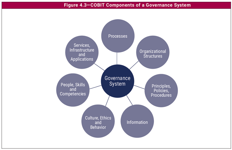 COBIT’s Value for Small and Medium Enterprises