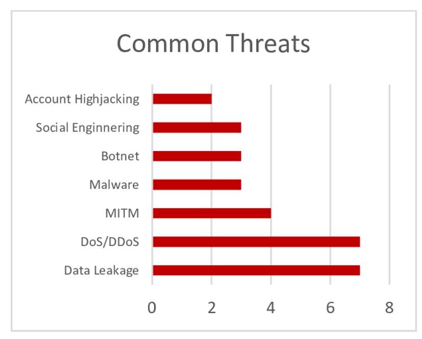 ISACA Now Blog 2024 Evolving Threats to Cloud Computing Infrastructure and Suggested Countermeasures