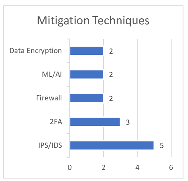 ISACA Now Blog 2024 Evolving Threats to Cloud Computing Infrastructure and Suggested Countermeasures