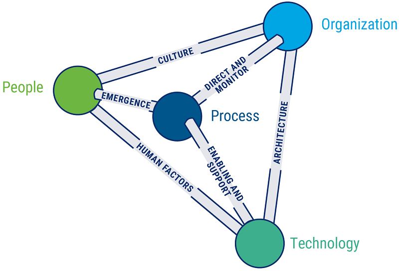 ISACA Now Blog 2024 The Digital Trust Game changer
