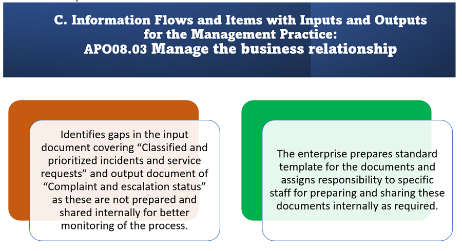 2022 Volume 36 Strategies to Customize and Implement COBIT Best Practices