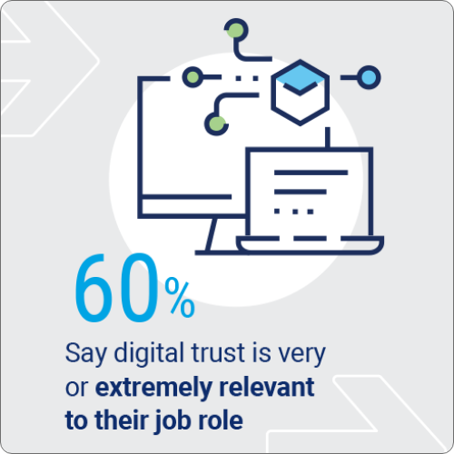 State of Digital Trust | Infographic | ISACA