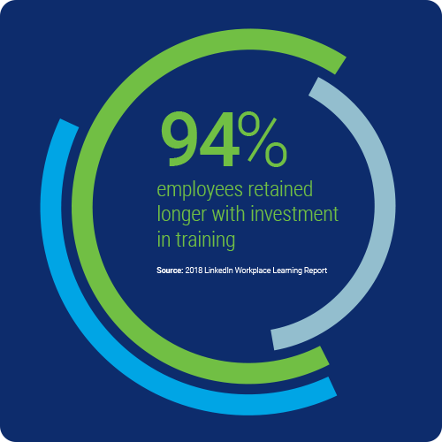 10 Reasons to Upskill Your Team With ISACA Virtual Training ...