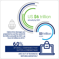 Managing Cybersecurity Risk | Infographic | ISACA
