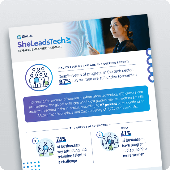 Tech Workplace and Culture Survey | ISACA