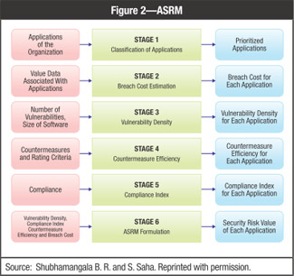 Application Security Risk: Assessment & Modeling | ISACA Journal