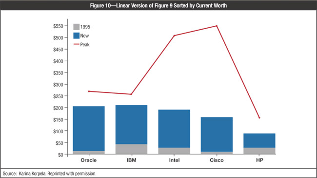 2016 Volume 2 The Art of Data Visualization A Gift or a Skill Part 2
