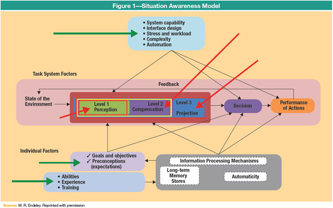 2016 Volume 3 Application of Situation Awareness in Incident Response