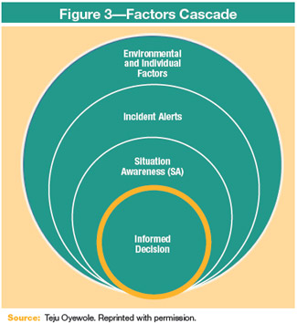 2016 Volume 3 Application of Situation Awareness in Incident Response