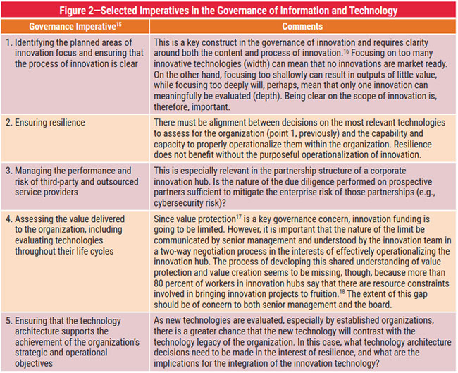 2018 Volume 2 Minimizing the High Risk of Failure of Corporate Innovation